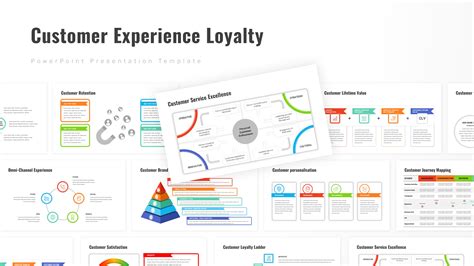 Free Customer Service Powerpoint Template Slidebazaar