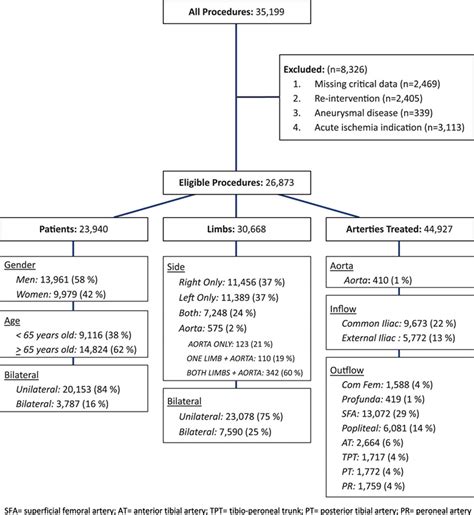 Sex Based Assessment Of Patient Presentation Lesion Characteristics And Treatment Modalities
