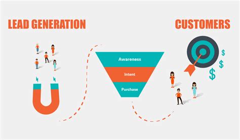 Lead Generation