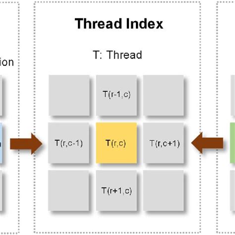 Parallel Design Of The Deterministic Simulation Model Download