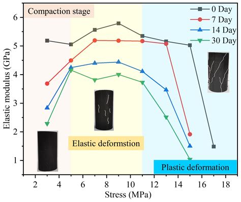 A Fractional Order Creep Model Of Water Immersed Coal