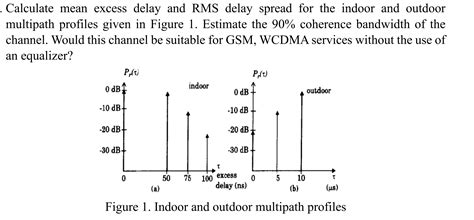 Solved Calculate Mean Excess Delay And Rms Delay Spread For