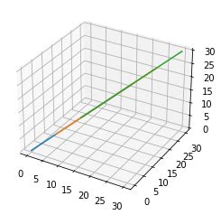 Python Plotly Draw A 3d Line Between Two Points Stack Overflow