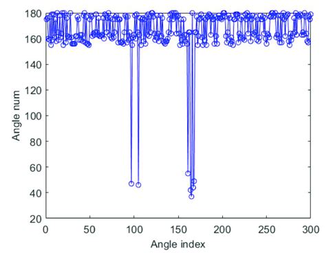 Angle Distribution Diagram Download Scientific Diagram