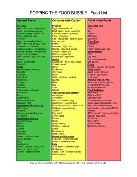 Dr Ray Peat Optimal Foods Ray Peat Recipes Ray Peat Meal Plan