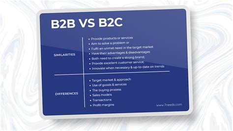 Difference Between B2b And B2c Marketing Sales And Examples 7needs