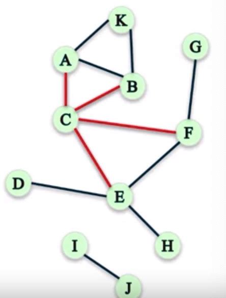 Social Network Analysis学习笔记clustering Coefficientlocal Clustering