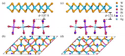 A Side And B Top Views Of Heterostructure A C Side And D Top Download Scientific