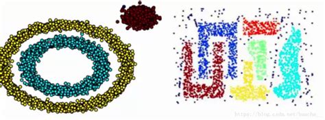 Dbscan密度聚类算法(理论图解python代码) 阿里云开发者社区 Dbscan密度聚类算法(理论图解python代码) 阿里云开发者社区
