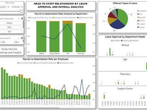Data Visualization Dashboard Graphs Chartsslicer Data Analysis