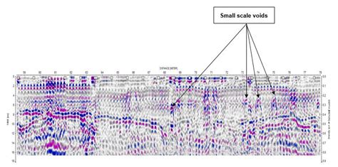 On What Things We Need To Focus While Interpreting Gpr Section For The