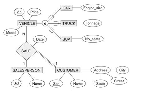 Mapping Diagram For The Relation