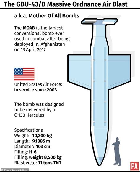 Moab Bomb How It Works How Does The Moab Work Massive Ordnance Air Blast Sfkad