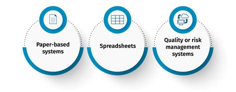 Incident Management Systems Aged Care Quality And Safety Commission