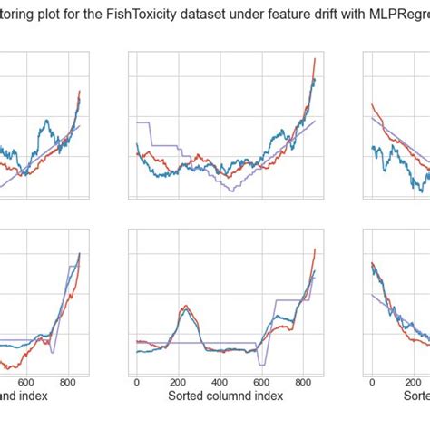 Global Comparison Of Different Distribution Shift Detection Methods