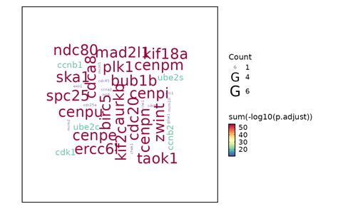 Enrichment Plot — Enrichmentplot • Scplotter