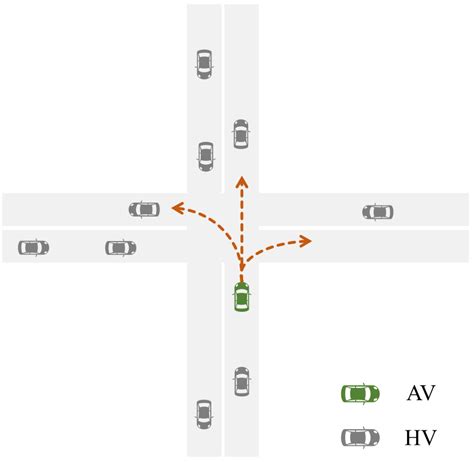 The Intersection Scenario For Multi Task Decision Making In Our Research Download Scientific