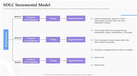Top 10 Incremental Model Software Development Powerpoint Presentation Templates In 2025
