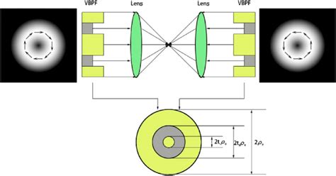 Schematic Diagram For Generating A Super Resolution Spherical Download Scientific Diagram