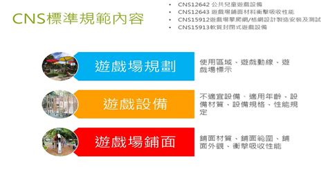 什麼是「兒童遊戲場設施安全管理規範」 貴單位的遊戲室合規嗎 可以用cns12642或cns15913標準進行檢討