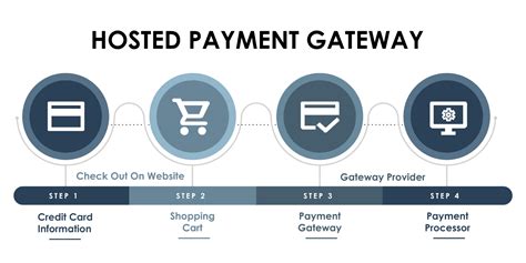 Payment Gateway Integration Everything To Know About It