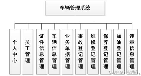 基于springboot车辆管理系统的设计与实现 Csdn博客