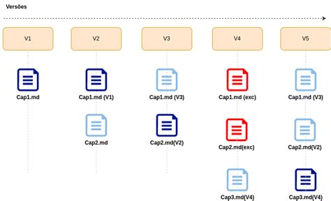 Introdu O Ao Controle De Vers O E Git Engenharia De Analytics