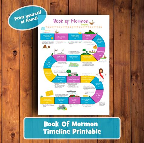 Book Of Mormon Timeline Printable Bonus Reading Chart Etsy