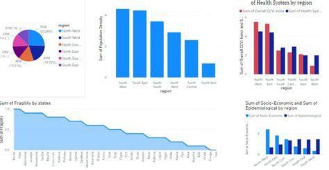 obagoriola stephen on linkedin my power bi dashboard i have started the journey