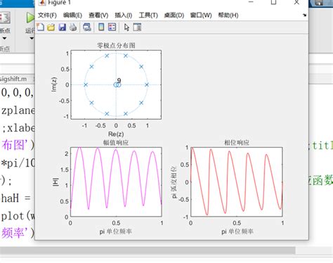 数字信号处理实验 z变换及系统的零极点分析 matlab代码