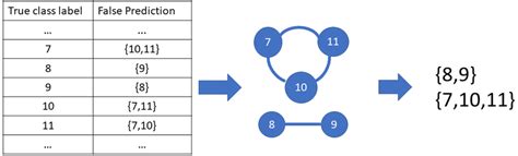 an example of how an class aggregation algorithm works the algorithm 1 download scientific