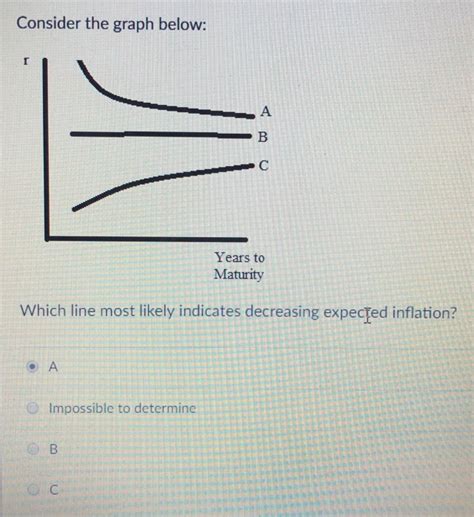 Solved Consider The Graph Below Of The Yield Curve For Chegg Com