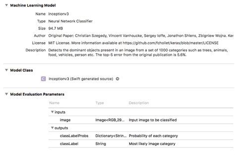 Core Ml Powering Ios Applications With Machine Learning Accubits Blog