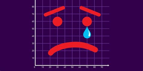 Charting The Non Linear Events In Life WSJ