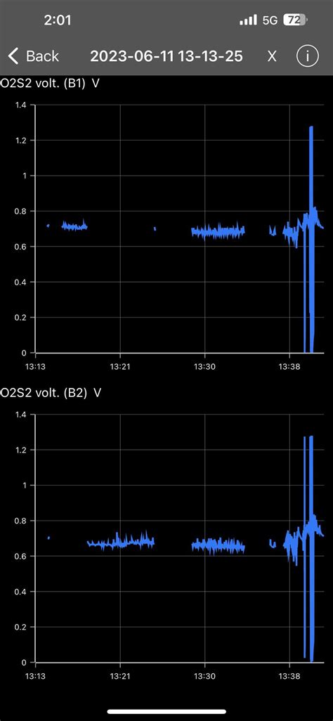 High O2 Sensor Voltage Is It Bad R Obd2