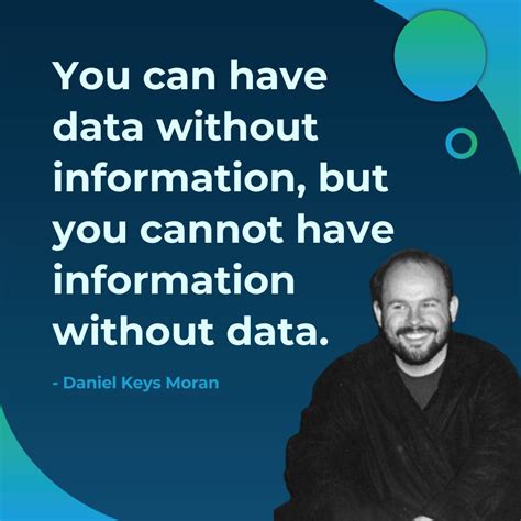 Hyperiondev On Linkedin Datascience Dataanalytics Techcareers Hyperiondev