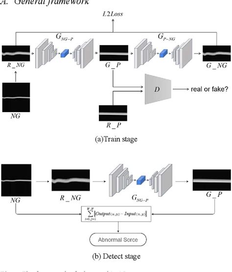 Figure 1 From Surface Defect Detection Of Medical Cables Based On