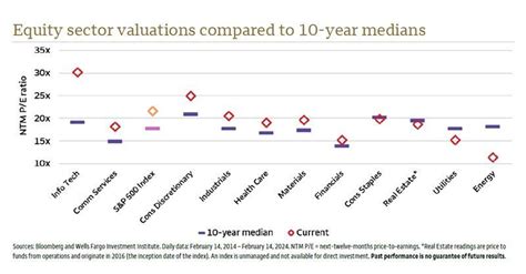 John Woolard On Linkedin Chart Of The Week