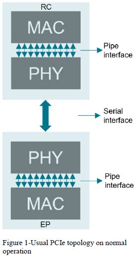 Verification Using Near End Loopback Verification Cadence Blogs