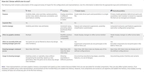 Solved When To Use Model State Or View Representation Autodesk
