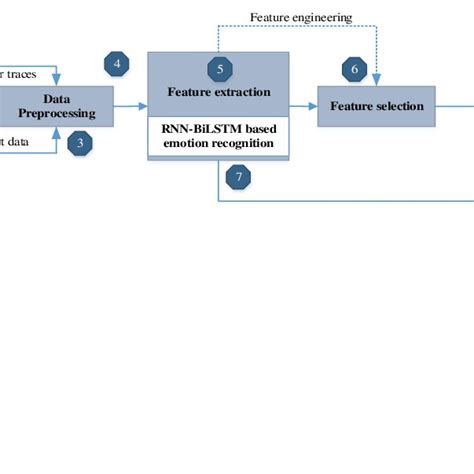 Our Proposed Approach For Level Engagement Detection Download Scientific Diagram