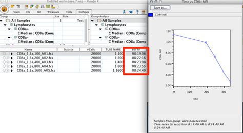 Time Series Plots In The Table Editor FlowJo Documentation FlowJo