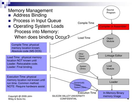 Ppt Operating System Design Powerpoint Presentation Free Download