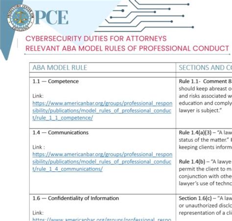Cybersecurity Duties For Attorneys Relevant Aba Model Rules Of