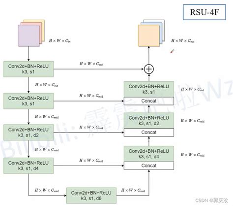 图像语义分割 Pytorch复现u2net图像分割网络详解 Csdn博客