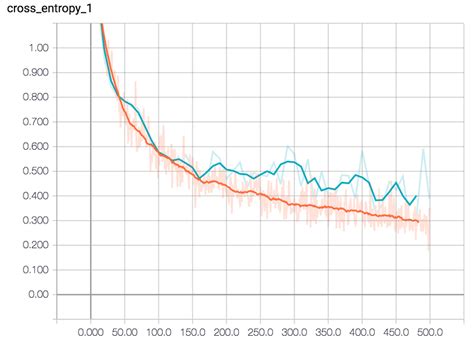 快速部署你的深度学习模型为网页应用 Fing s Blog
