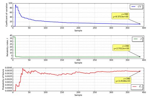 Intermediate Results Of An Adaptive Monte Carlo Simulation Download Scientific Diagram