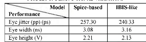 Inputoutput Buffer Information Specification Semantic Scholar