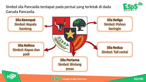 Bab 1 Ayo Mengenal Simbol Simbol Pancasilapptx