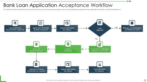 acceptance workflow ppt powerpoint presentation complete with slides